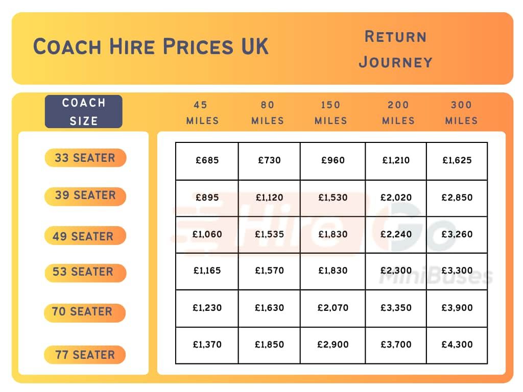 Coach Hire Cost Calculator | Private Coach Price With Driver